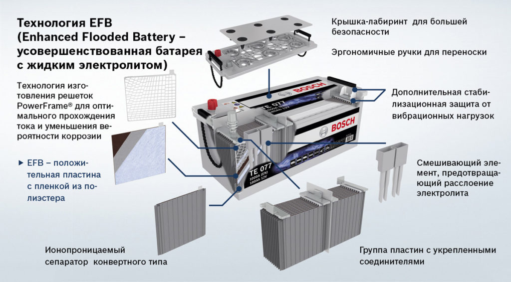 EFB Batteries: Technology, Advantages and Disadvantages, Reviews